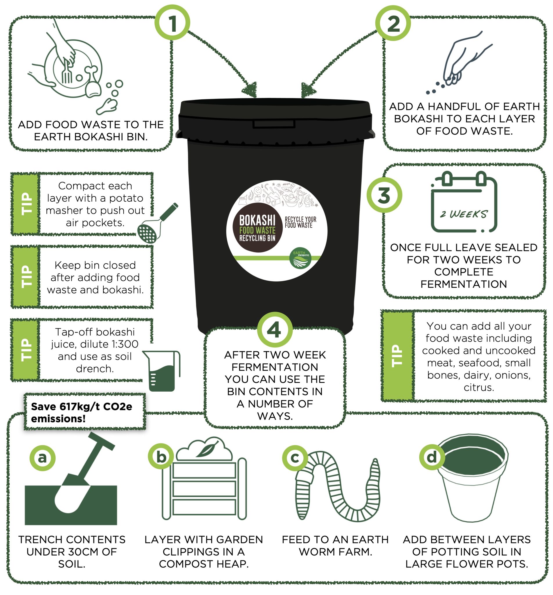 Bokashi Composting Made Simple